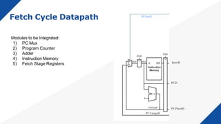 Pipeline Architecture of risc v (1).pptx