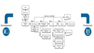 Pipeline as code - new feature in Jenkins 2 | PPT