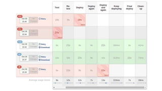 Pipeline as code - new feature in Jenkins 2 | PPT