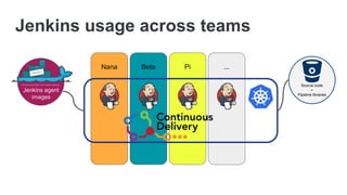 Pipeline as code - new feature in Jenkins 2 | PPTX