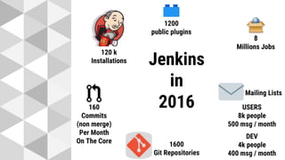 Pipeline as code - new feature in Jenkins 2 | PPT