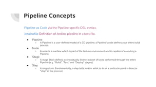 Pipeline as code using Jenkins -Ministry of Testing | PPTX