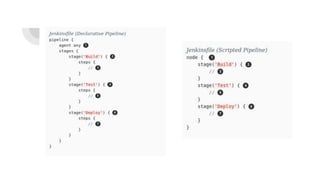 Pipeline as code using Jenkins -Ministry of Testing | PPTX