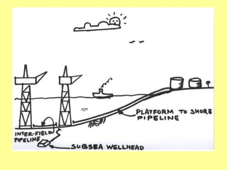 Pipeline basic | PPT