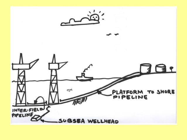 Pipeline basic | PPT