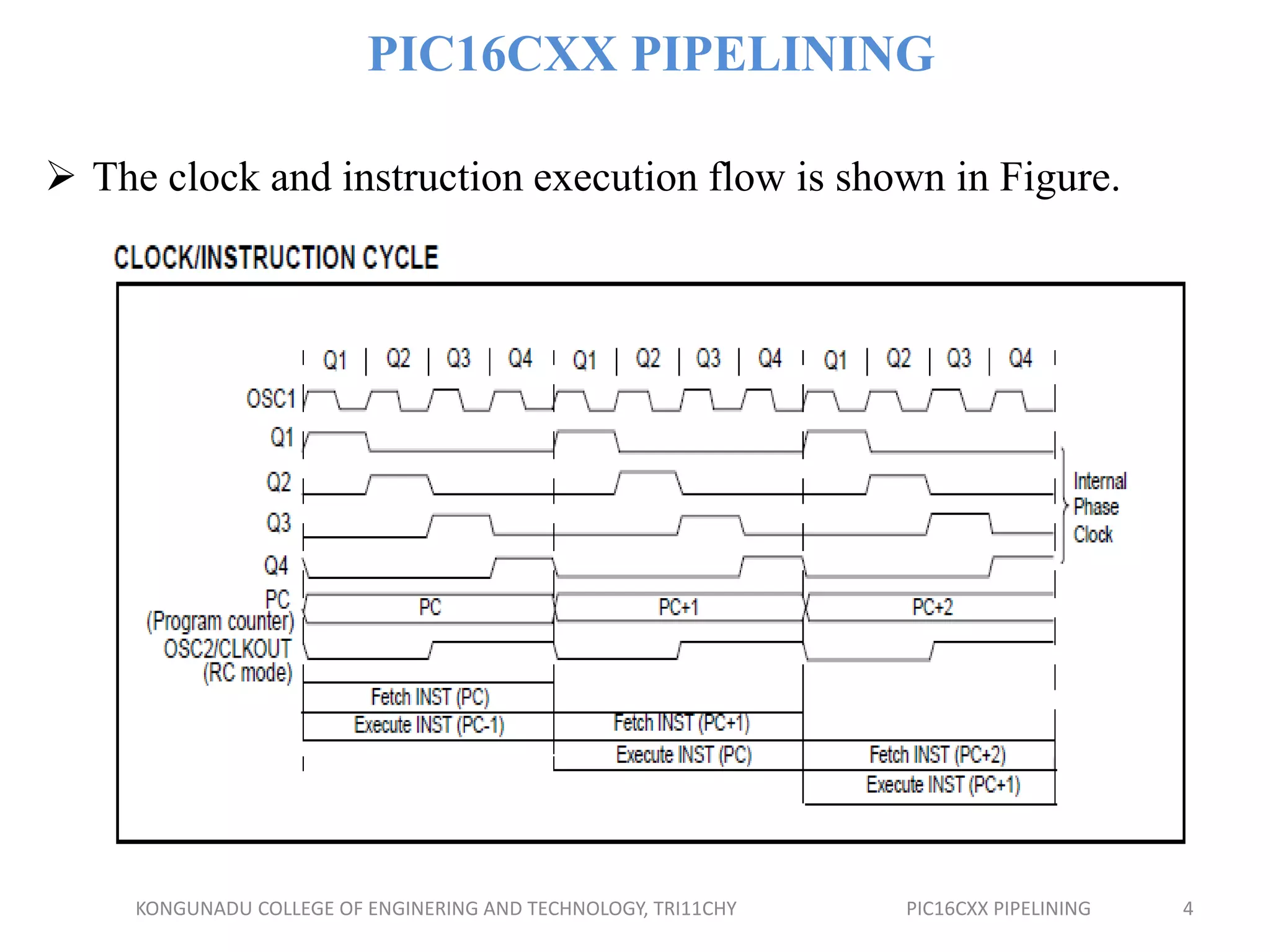 Pipeline concepts of 16 c6x | PPT