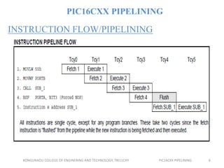 Pipeline concepts of 16 c6x | PPTX