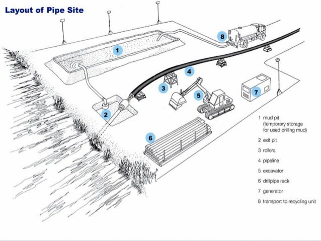 Pipeline construction management