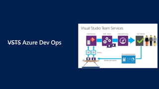 Pipeline continuo con VSTS Azure DevOps | PPT