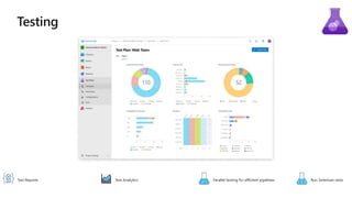 Pipeline continuo con VSTS Azure DevOps | PPTX