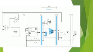 Pipeline Datapath Computer Organization & Assembly Language ...