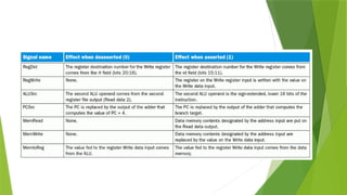 Pipeline Datapath Computer Organization & Assembly Language ...