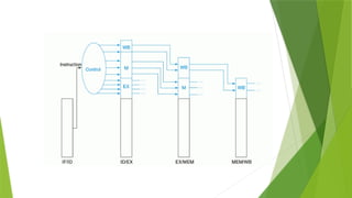Pipeline Datapath Computer Organization & Assembly Language ...