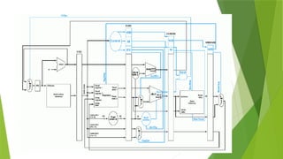 Pipeline Datapath Computer Organization & Assembly Language ...