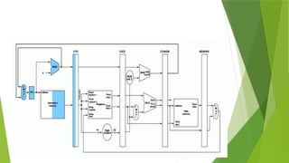 Pipeline Datapath Computer Organization & Assembly Language ...