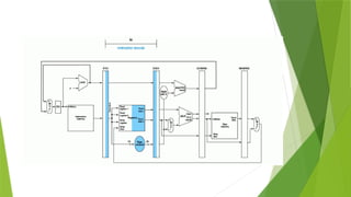 Pipeline Datapath Computer Organization & Assembly Language ...