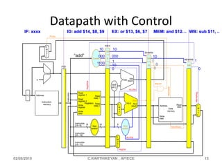 Pipeline data path u3 | PPT