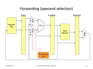 Pipeline data path u3 | PPT