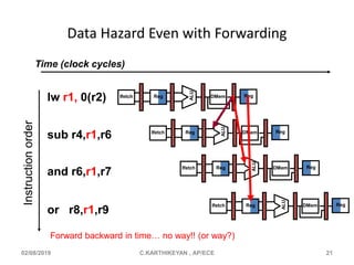 Pipeline data path u3 | PPT