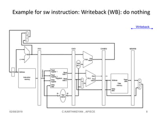 Pipeline data path u3 | PPT
