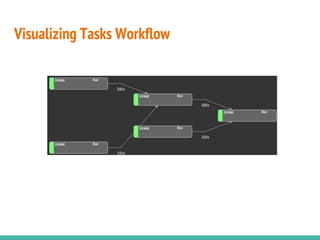 Data Science Pipelines in Python using Luigi | PPT