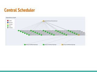 Data Science Pipelines in Python using Luigi | PPT