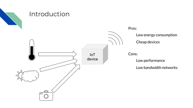 Pipelined Compression in Remote GPU Virtualization Systems using rCUDA: Early Experiences | PPT