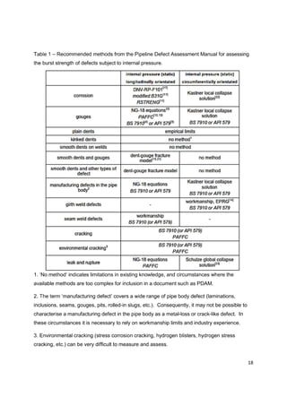 Pipe line defects.pdf