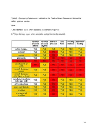Pipe line defects.pdf