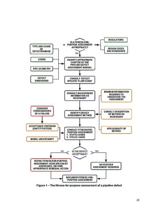 Pipe line defects.pdf