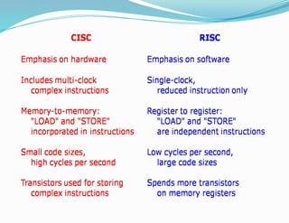 Pipelined RISC and CISC1256.pptx (1).ppt