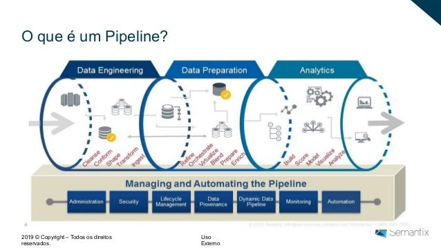 Pipeline da Engenharia de Dados