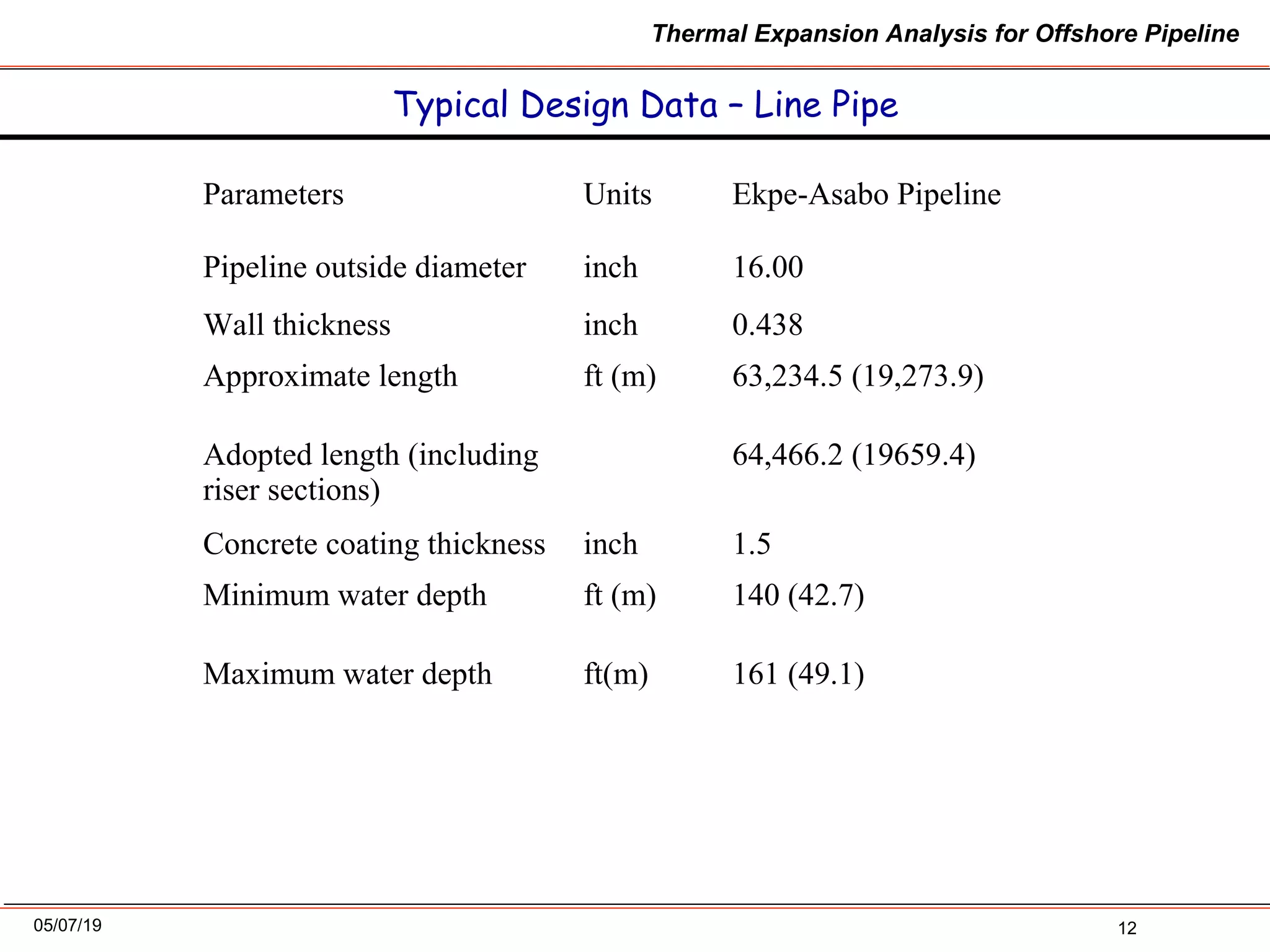 Pipeline Expansion Analysis | PPT