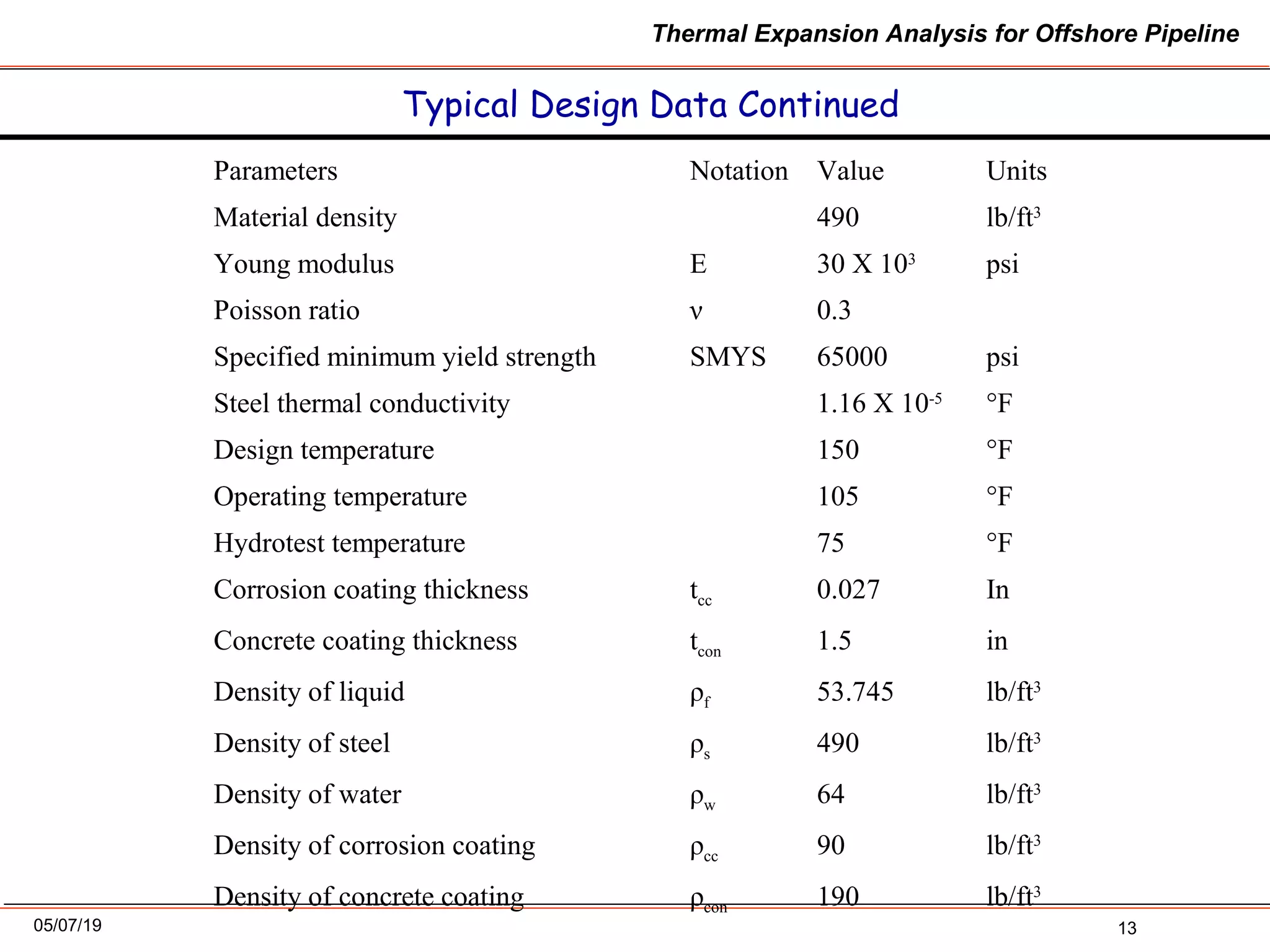 Pipeline Expansion Analysis | PPT