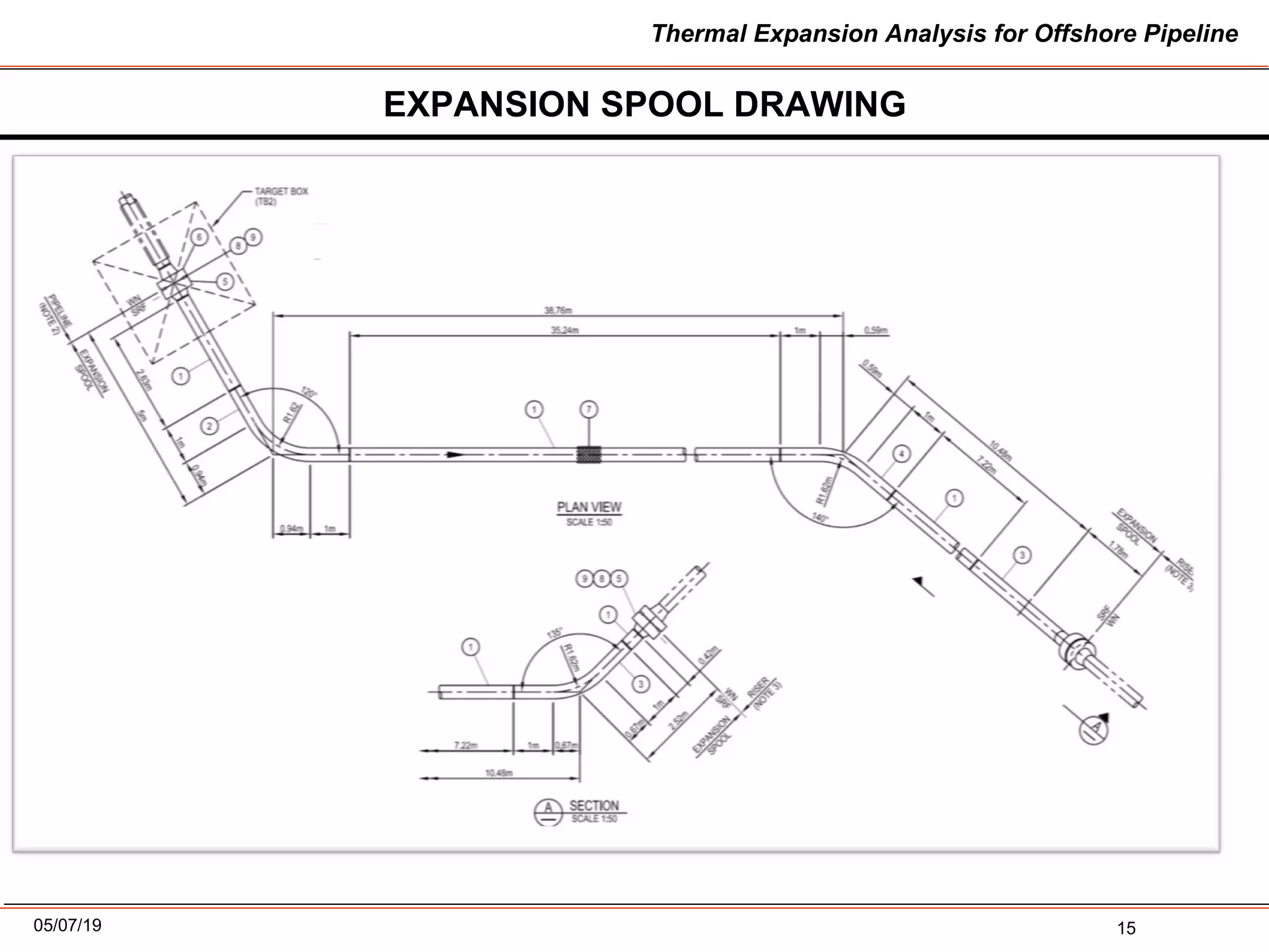 Pipeline Expansion Analysis | PPT