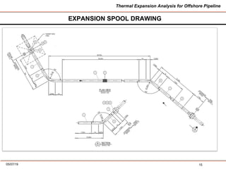 Pipeline Expansion Analysis | PPT