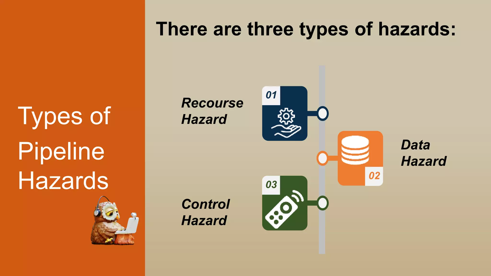 Pipeline hazard | PPT