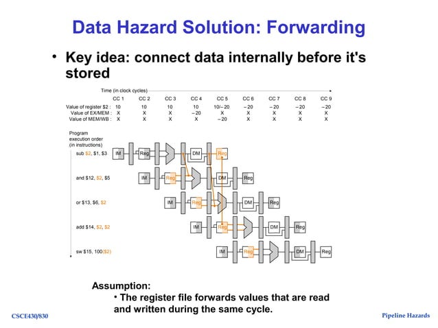 Pipeline hazards in computer Architecture ppt | PPT | Computing | Technology & Computing