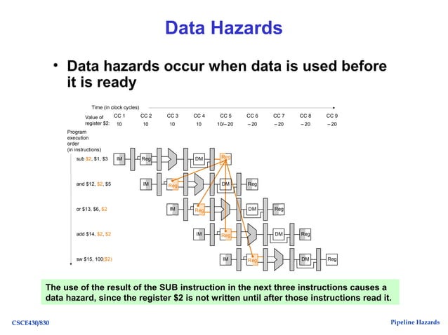 Pipeline hazards in computer Architecture ppt