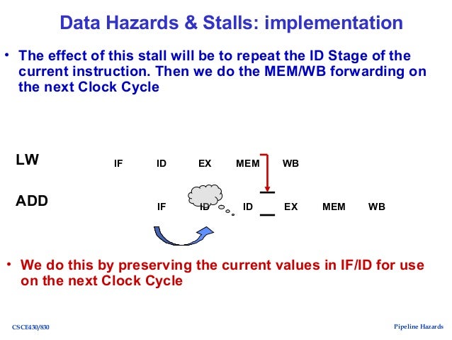 Pipeline hazards in computer Architecture ppt