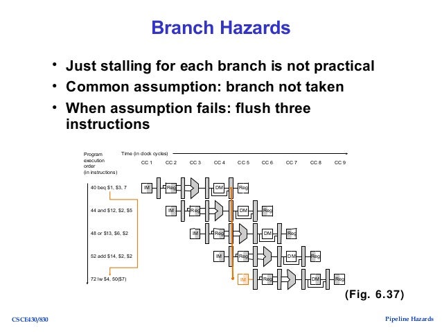 Pipeline hazards in computer Architecture ppt