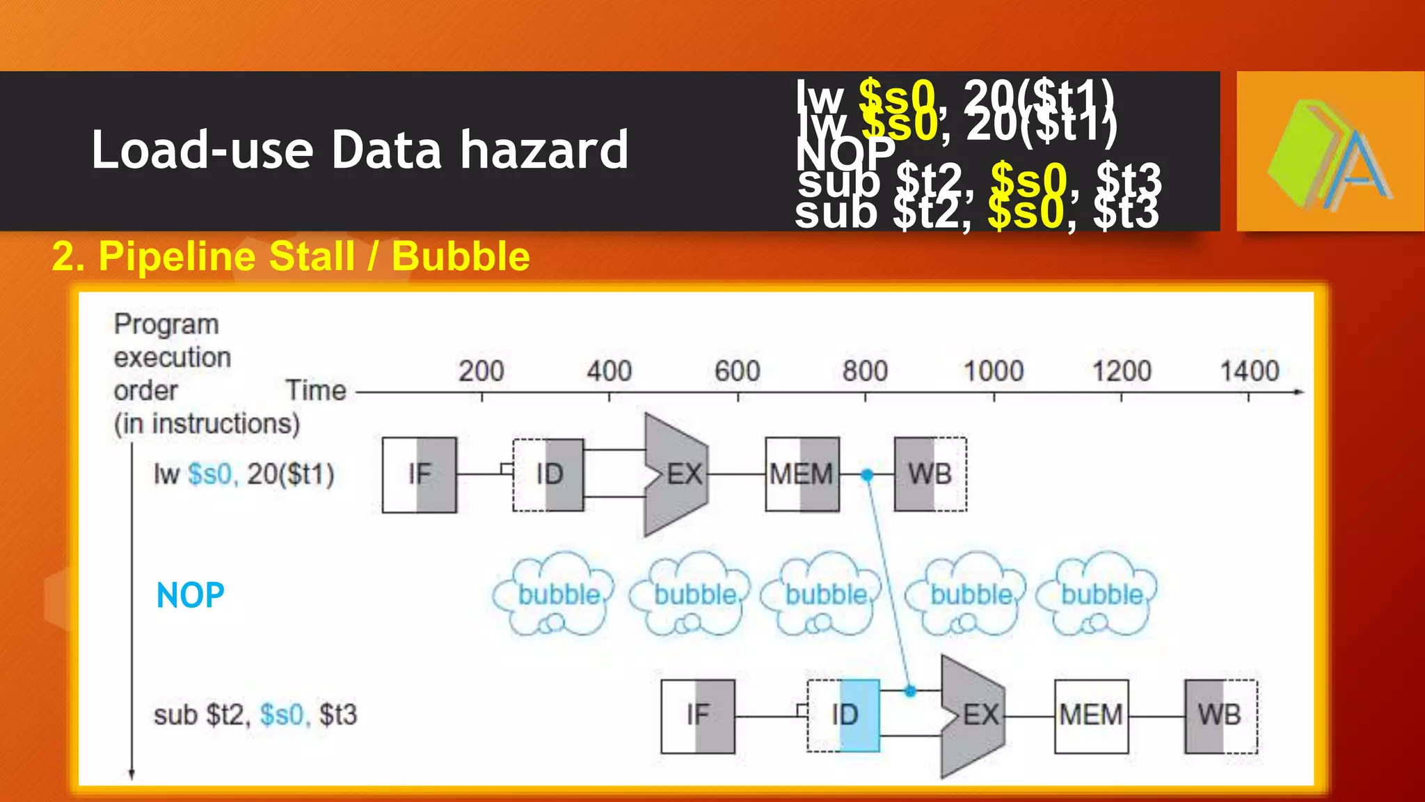 Pipeline hazards | Structural Hazard, Data Hazard & Control Hazard | PPT
