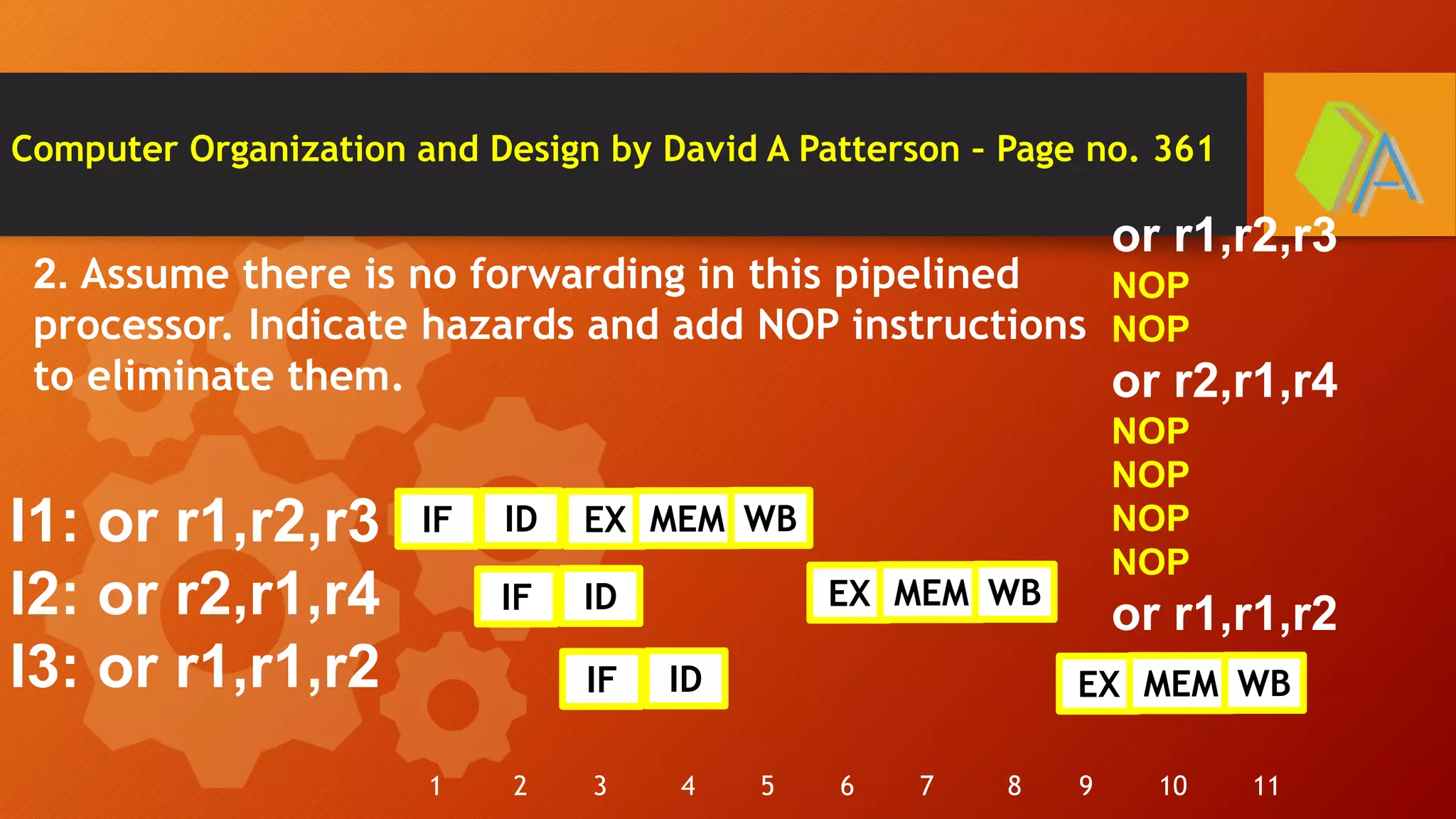Pipeline hazards | Structural Hazard, Data Hazard & Control Hazard | PPT