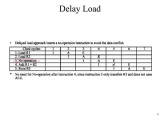PipelineHazards _ | PPT