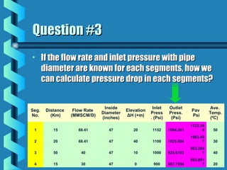 Pipeline hydraulic calculation | PPT