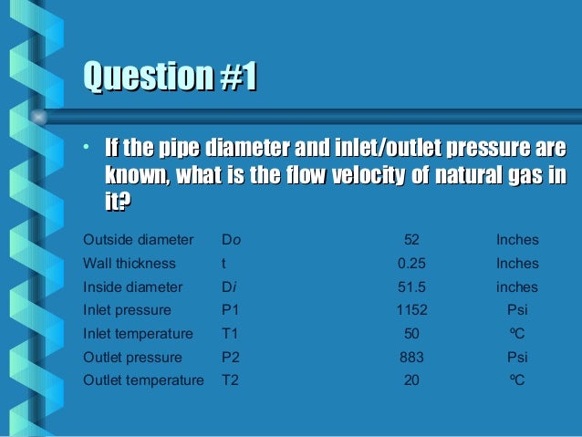 Pipeline hydraulic calculation