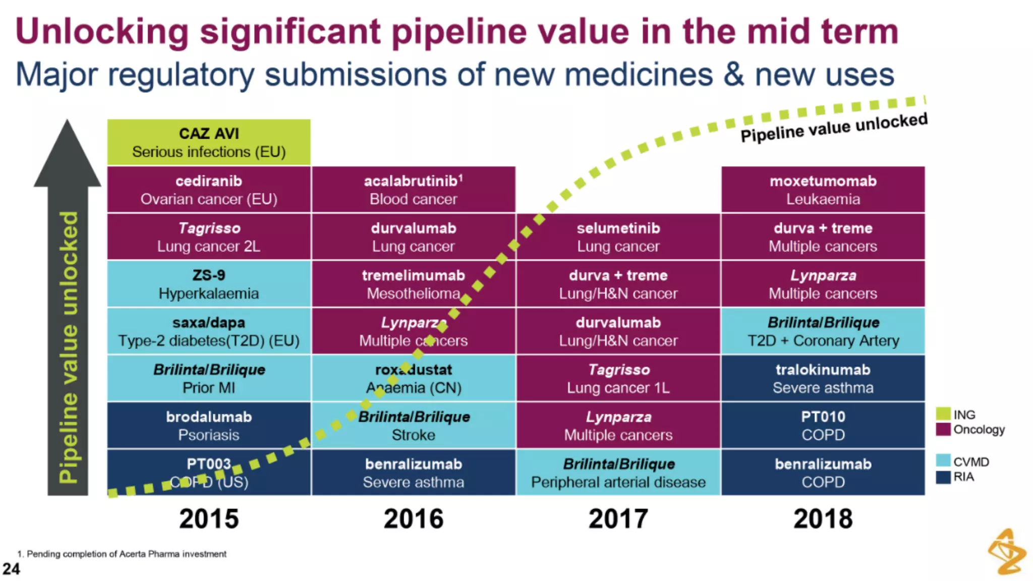 Pipelines immuno-oncology | PDF