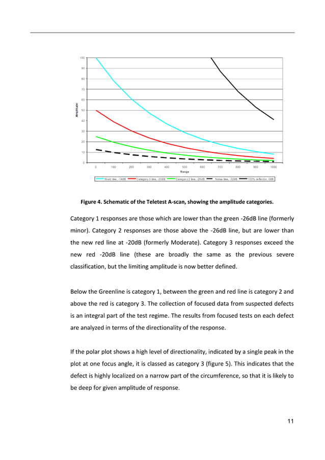 Pipeline integrity assessment with LRUT method | PDF | Geography | Science