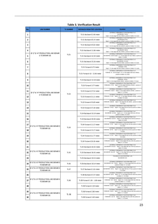 Pipeline integrity assessment with LRUT method | PDF