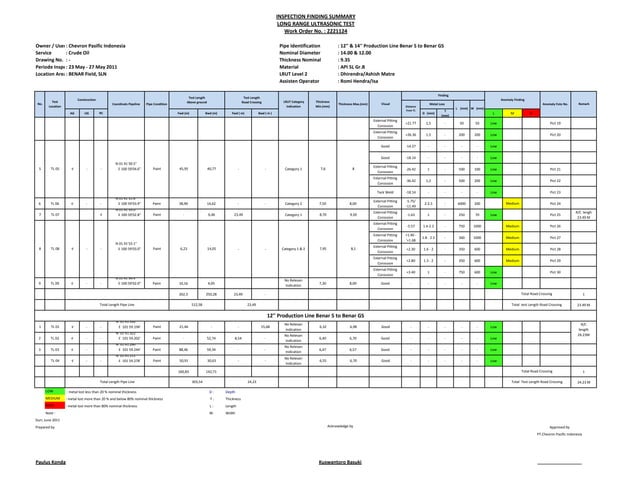 Pipeline integrity assessment with LRUT method | PDF | Geography | Science